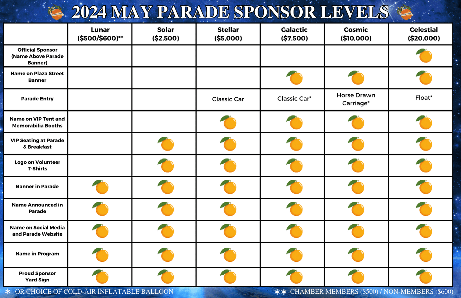 Orange May Parade - Orange Chamber of Commerce